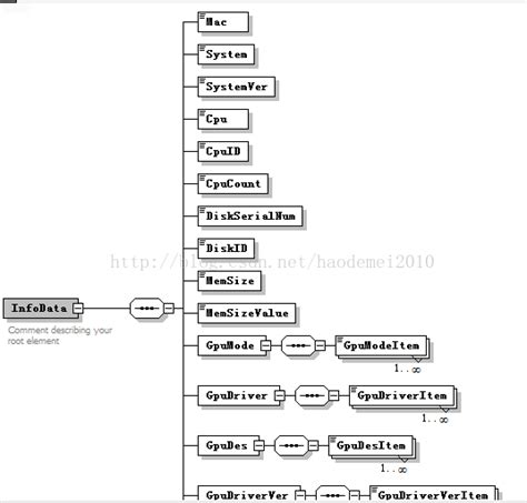 qdomdocument read and write xml files programmer sought