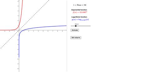 exponential and logarithmic functions geogebra