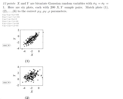 x and y are correlated zero mean unit variance random