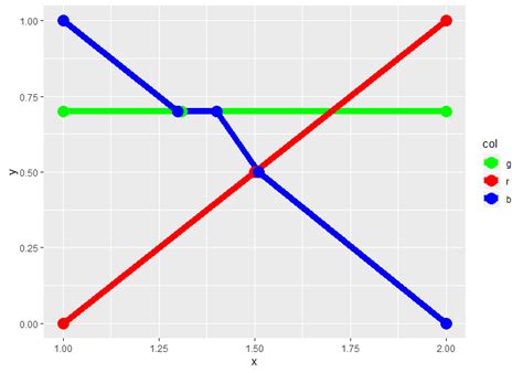 highlight points and lines in ggplot2 vrogue