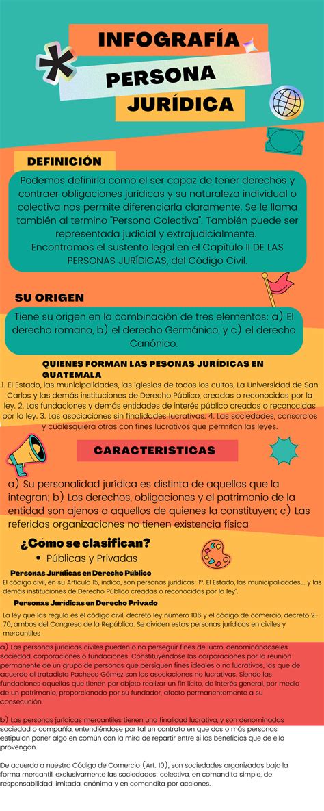 Persona Jur Dica Infograf A Jur Dica Persona Definici N Su Origen