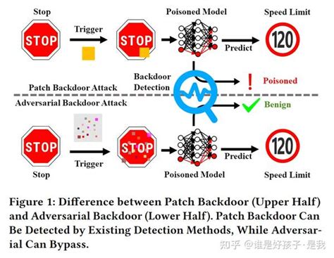 advdoor adversarial backdoor attack of deep learning system 阅读笔记 知乎