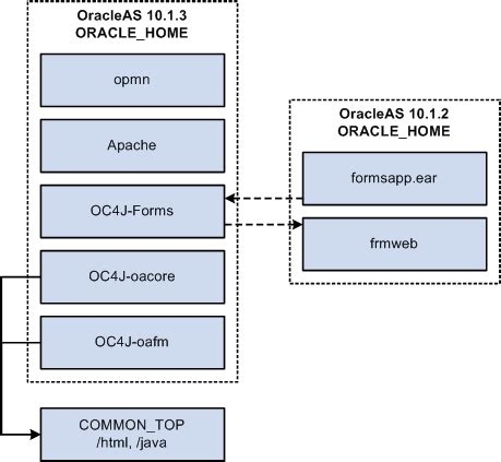 Oracle E Business Suite Concepts