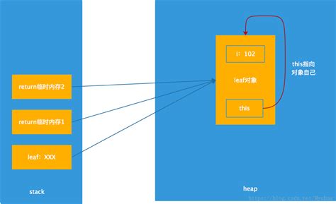 【java基础】java关键字总结及详解 java语言int关键字 csdn博客