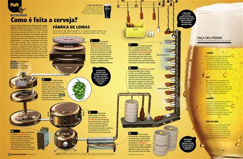 Como É Feita A Cerveja Como é feita a cerveja Piratas do Malte