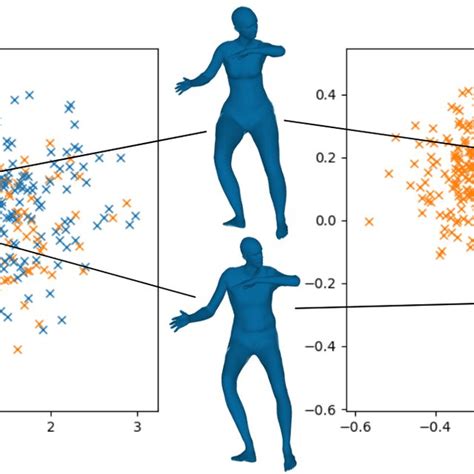 latent spaces of the autoencoders for the 3d humanpose database the download scientific
