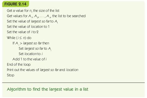 Solved Develop Pseudo Code English Like For In Chegg