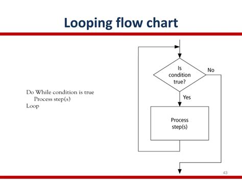 Ppt Analysis And Design Of Algorithms Powerpoint Presentation Free