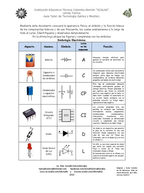 Simbología Electrónica y Eléctrica