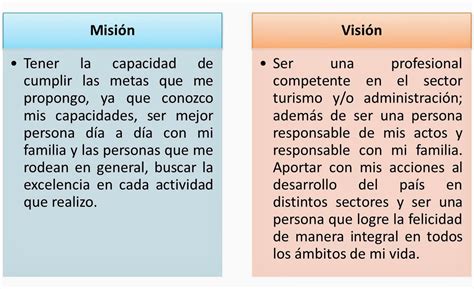 Vision Y Mision Como Hacer Usan
