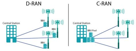 To Speed Up G Deployment Samsung And Intel Expand Vran Collaboration