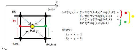 matlab imresize trying to understand the bicubic interpolation stack overflow