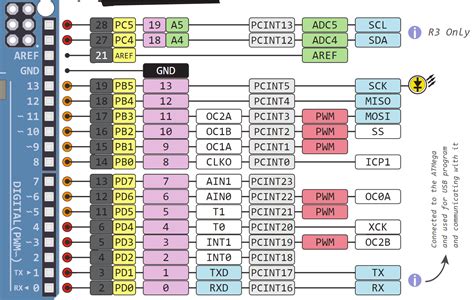 详解arduino uno开发板的引脚分配图及定义 arduinouno引脚图 csdn博客