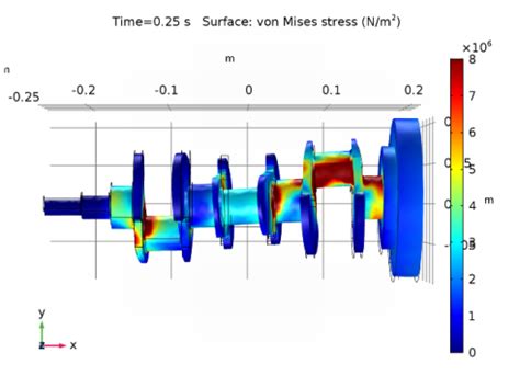 Rotordynamic Analysis Of A Crankshaft