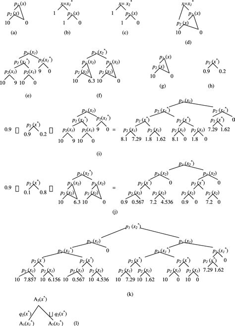 [pdf] relational partially observable mdps semantic scholar