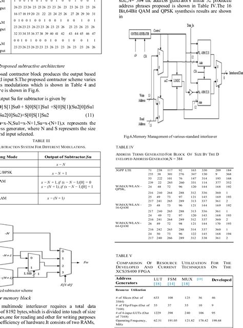 table v from fpga implementation of reconfigurable address generator for various standard