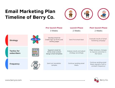 Modello Di Piano Di Email Marketing Venngage