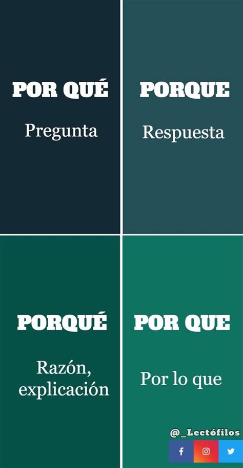 50 infografías para recordar las principales reglas de ortografía Artofit