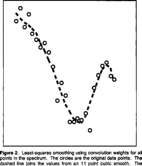 table 11 from general least squares smoothing and differentiation by the convolution savitzky
