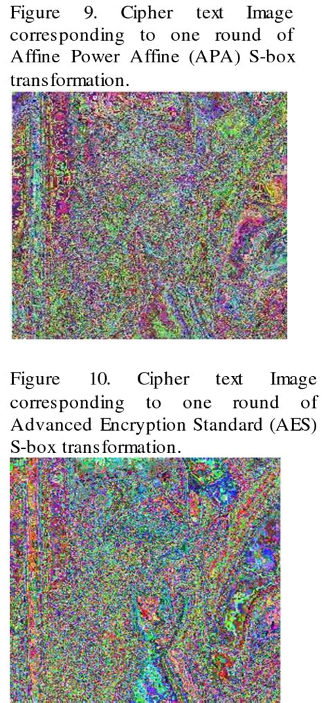 cipher text image corresponding to one round of residue prime s box download scientific diagram