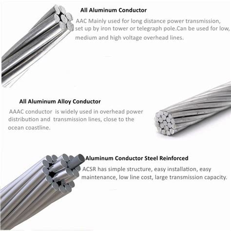 Aluminum AAC AAAC ACSR Guy Wire Overhead Bare Conductor Arnoldcable