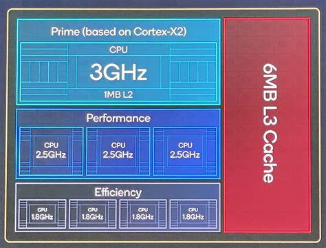 Qualcomm Snapdragon 8 Gen 2 Tra 32 Bit E 64 Bit Hardware Upgrade