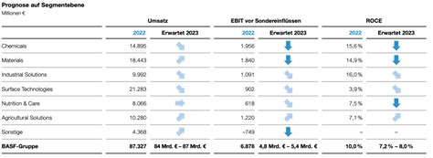BASF Aktie größter Chemiekonzern der Welt MoneyMonkey de