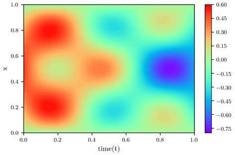 applied sciences free full text solving partial differential equations using deep learning