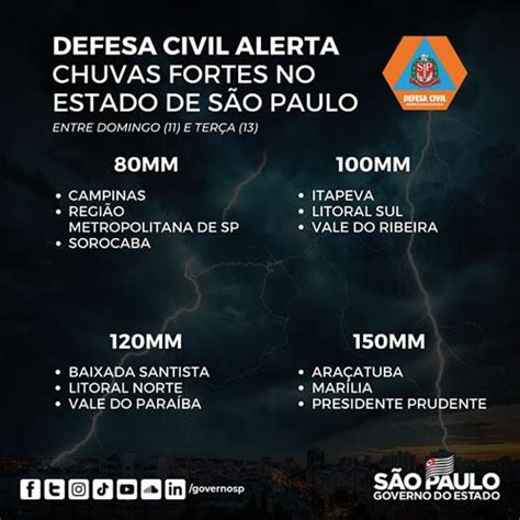 Defesa Civil Emite Alerta De Chuvas Fortes