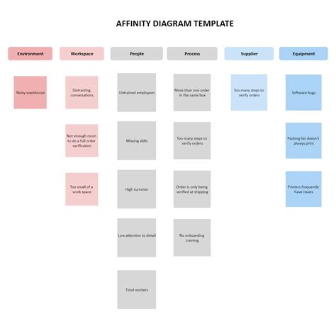 Affinity Diagram Template EdrawMax Templates