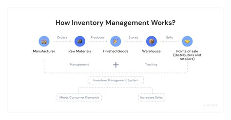 20 Inventory Management Statistics You Should Know In 2023