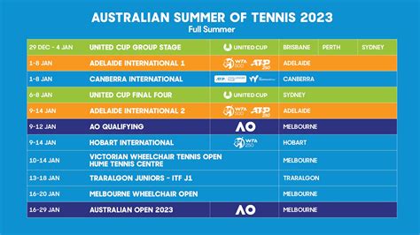 Results Of The Australian Open 2024 Image To U