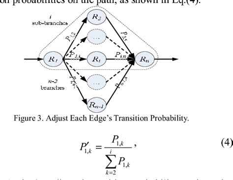 figure 3 from integrating path testing with software reliability estimation using control flow