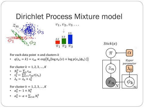 ppt memoized online variational inference for dirichlet process mixture models powerpoint