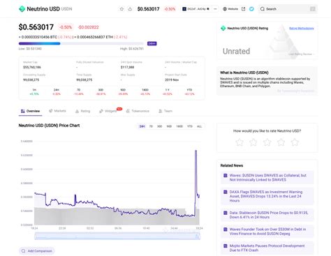 Tokeninsight On Binance Feed Waves Usdn