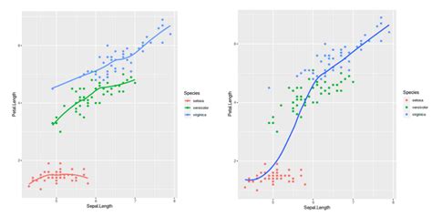 A Comprehensive Guide On Ggplot2 In R Analytics Vidhya Open Source Data Types Of Species Box