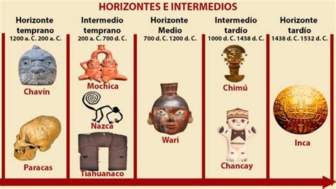 ᐉ Explora las Culturas Peruanas más Enigmáticas