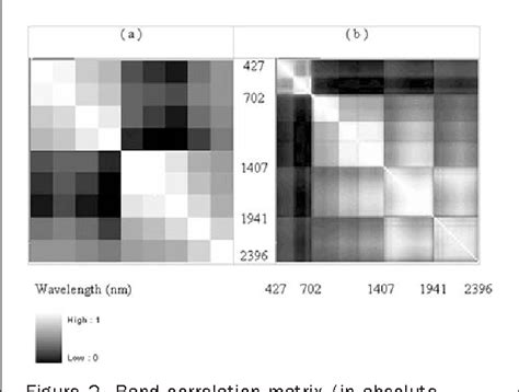 figure 2 from land use land cover classification with multispectral and hyperspectral eo 1 data