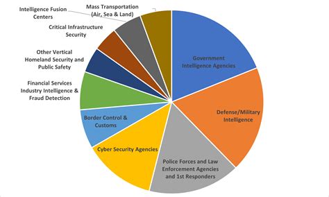 Most Effective Big Data Analytics Use Cases