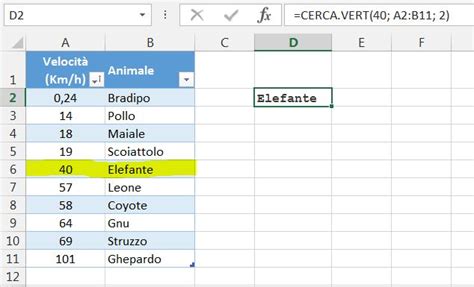 Excel Come Usare La Funzione Cerca Vert