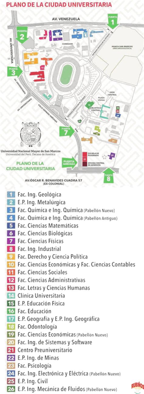 PLANO DE LA CIUDAD UNIVERSITARIA SAN MARCOS ADMISIÓN UNIVERSIDAD UNMSM