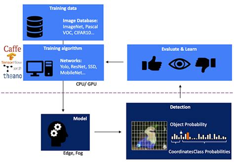 rapidly implement edge ai applications with fpgas digikey