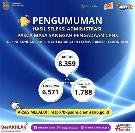 PENGUMUMAN HASIL SELEKSI ADMINISTRASI PASCA MASA SANGGAH PENGADAAN CPNS