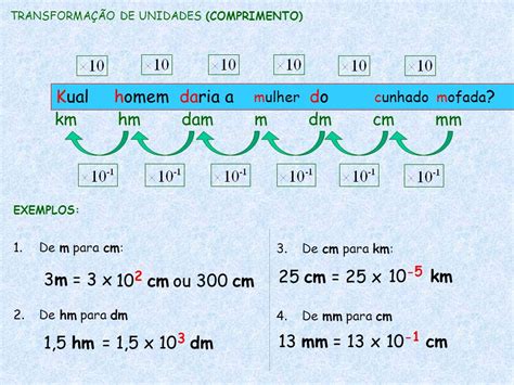 Persistente Amigo Chamado Transforma O De Metros Em Centimetros Nariz