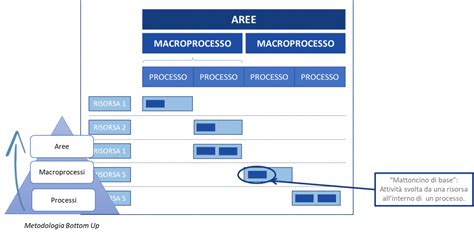 Proacta Analisi E Mappatura Dei Processi Aziendali Considi
