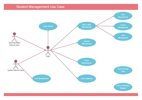 Hospital Management System Use Case Diagram Artofit