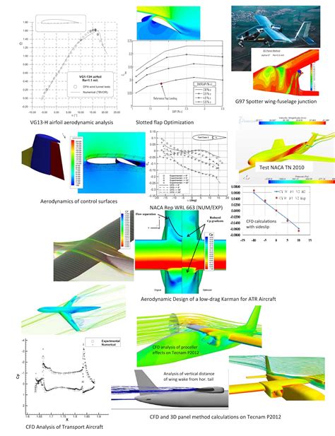 daf design of aircraft and flight technologies research group