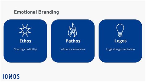 Emotional Branding Types Examples And The Science Behind It NBKomputer