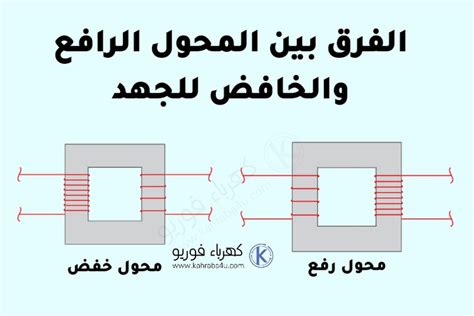 أهم 10 مكونات في المحول ووظائفها المختلفة