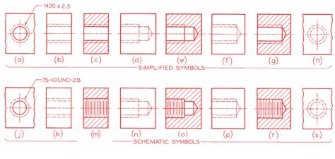 Basics On Threads Get It Made
